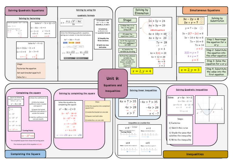 Equations and Inequalities Guide | PDF