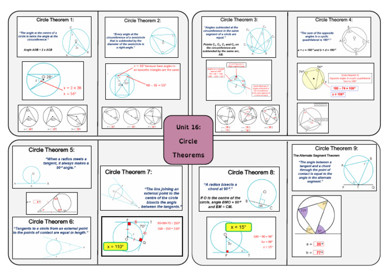 Unit-16-Circle-Theorems | PDF