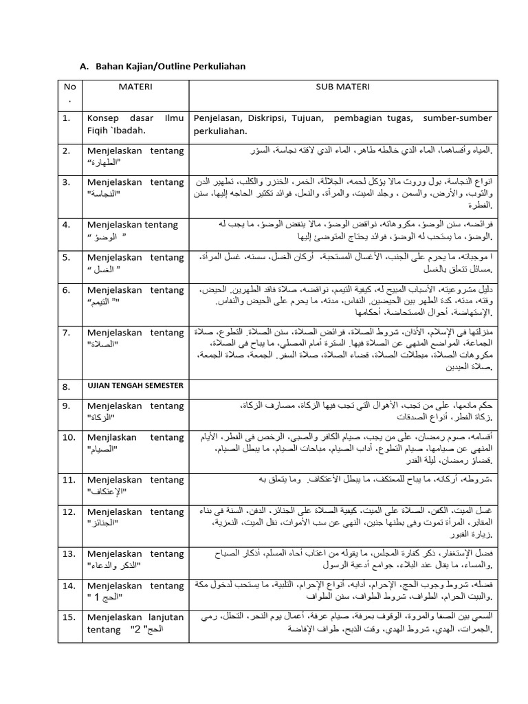 Bahan Diskusi-Presentasi Fiqh Ibadah | PDF