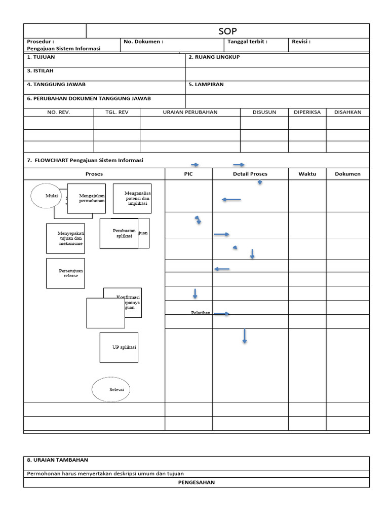 1-SOP-Pengajuan-Sistem Informasi | PDF