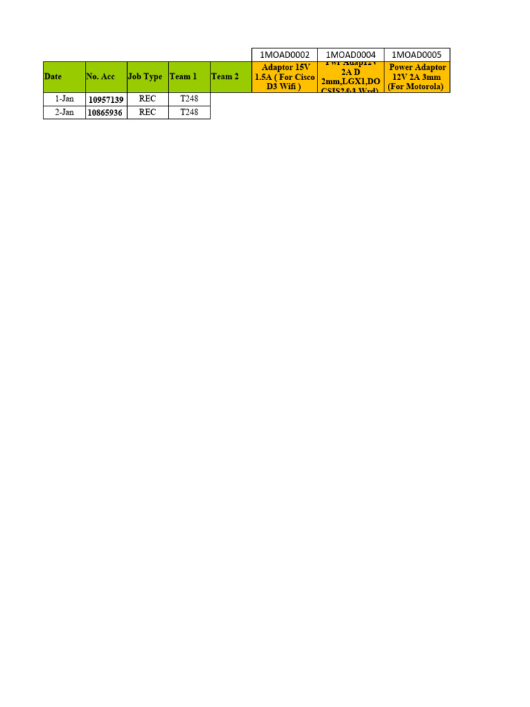 Data Collect HFC | PDF | Set Top Box | Modem