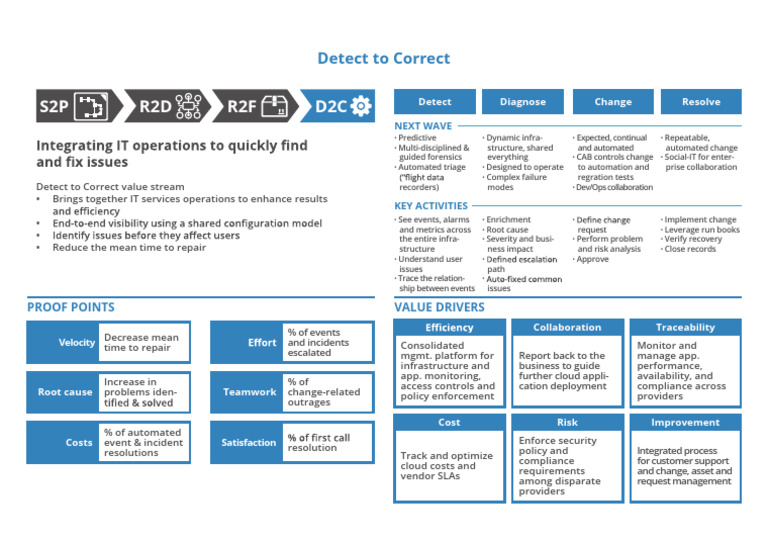 S2P R2D R2F D2C: Detect To Correct | PDF | Information Technology ...