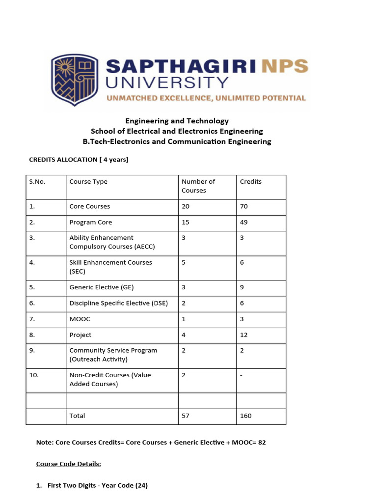 7.B.Tech ECE Curriculum Grid | PDF | Engineering | Electronic Engineering