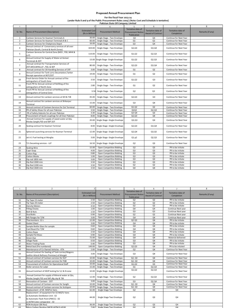 ProcurementPlan 2023-2024 | PDF | Technology & Engineering