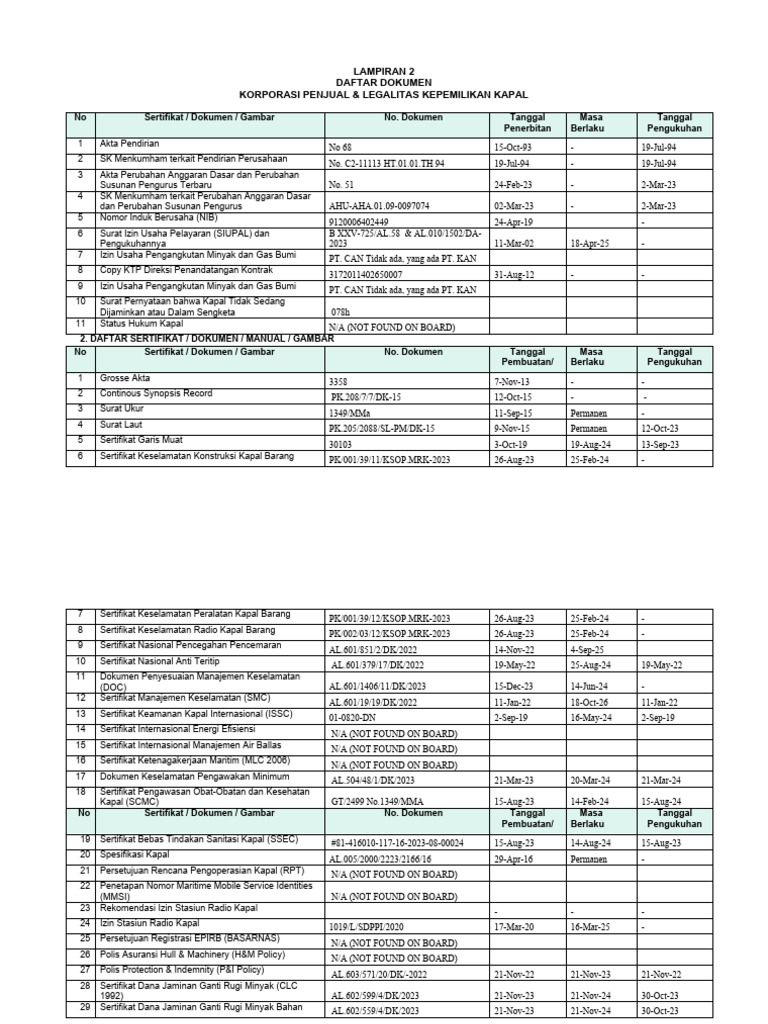 Lampiran 2 | PDF | Hukum | Sains & Matematika
