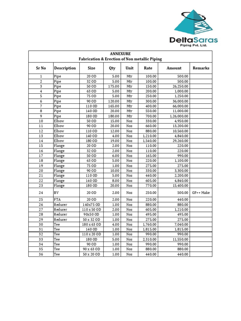 PPH Piping BOQ (Butt Fusion) | Download Free PDF | Pipe (Fluid Conveyance) | Plumbing