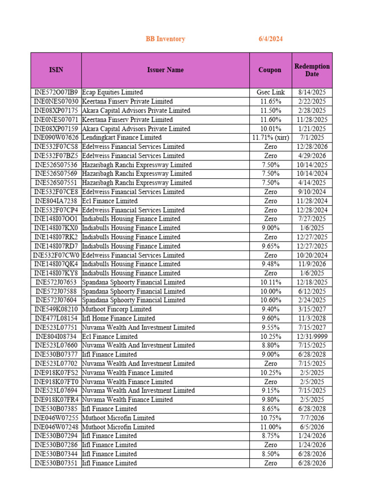 BB Inventory_ 21-05-2024 | PDF | Financial Services | Economy Of India