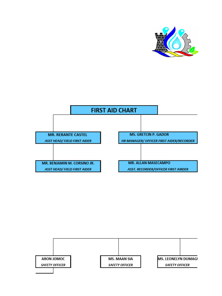Company Organization Chart | PDF