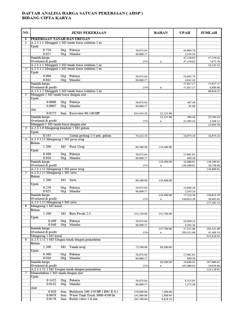 Rab Drainase Stadion | PDF