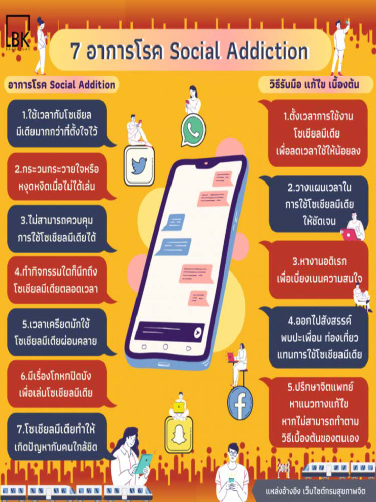 7 อาการโรค Social Addiction | PDF