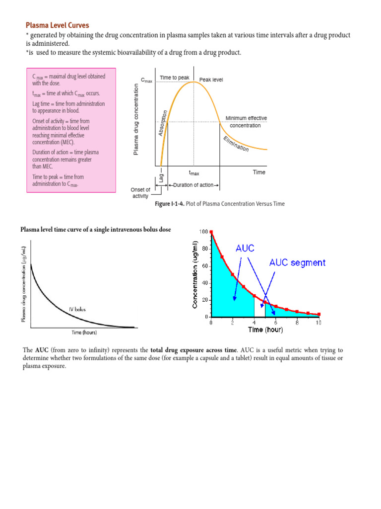 6 plasma curves | Download Free PDF | Bioavailability | Clinical Medicine