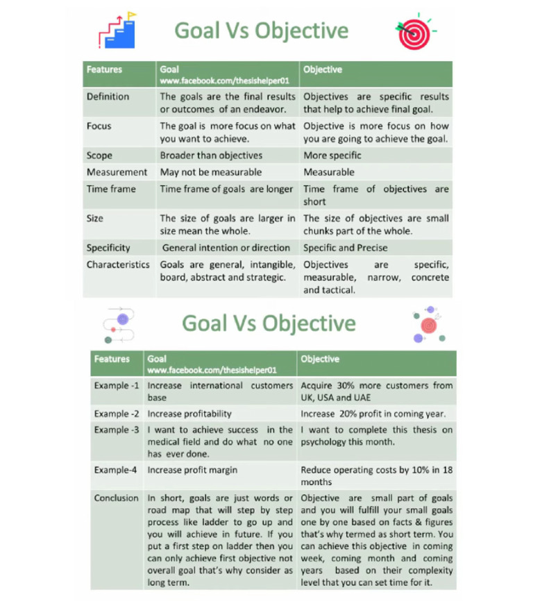 goals & objectives | PDF
