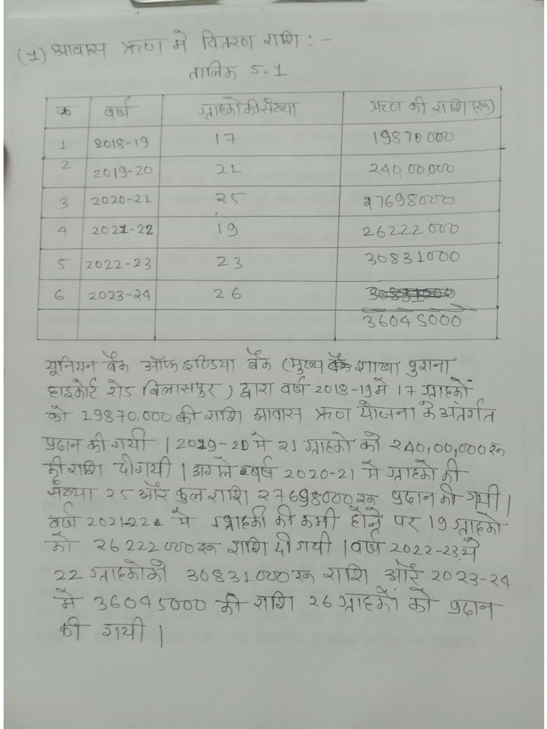 Abcd | PDF