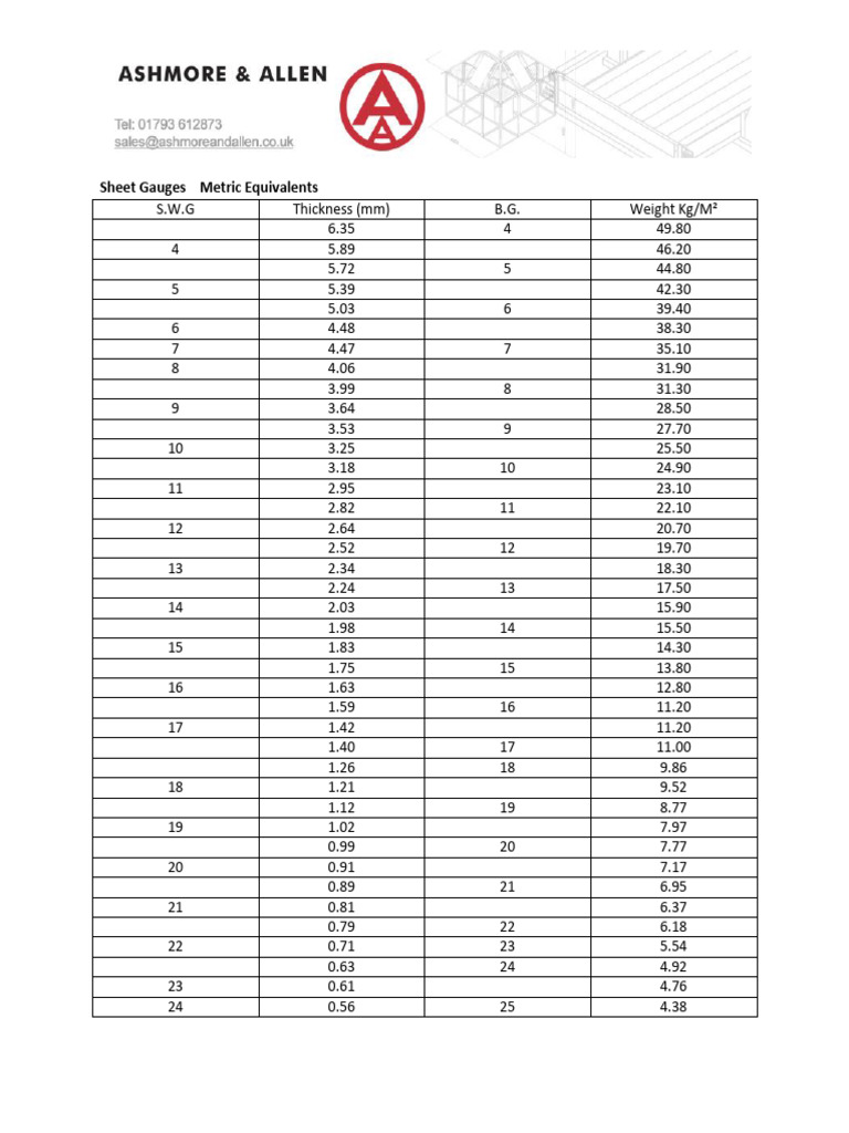 SWG Thickness | PDF | Pipe (Fluid Conveyance) | Litre