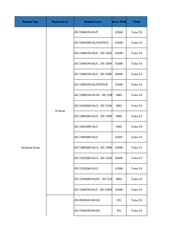 DVR Models of Different Platforms 240130 | PDF