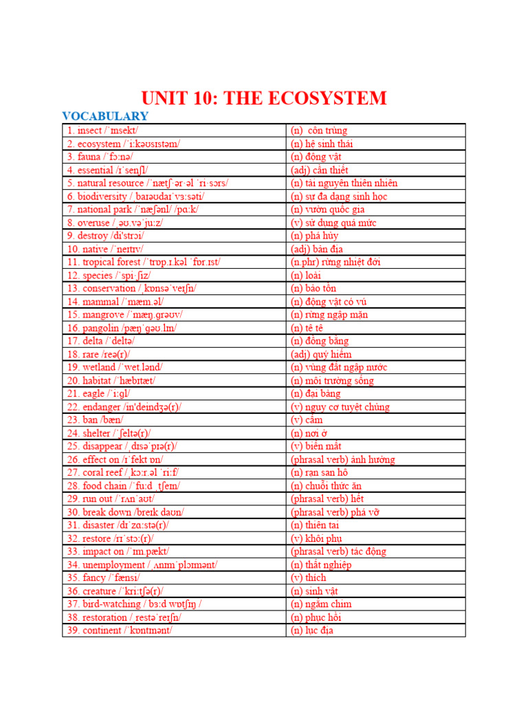 Unit 10 | PDF | Sun | Ecosystem