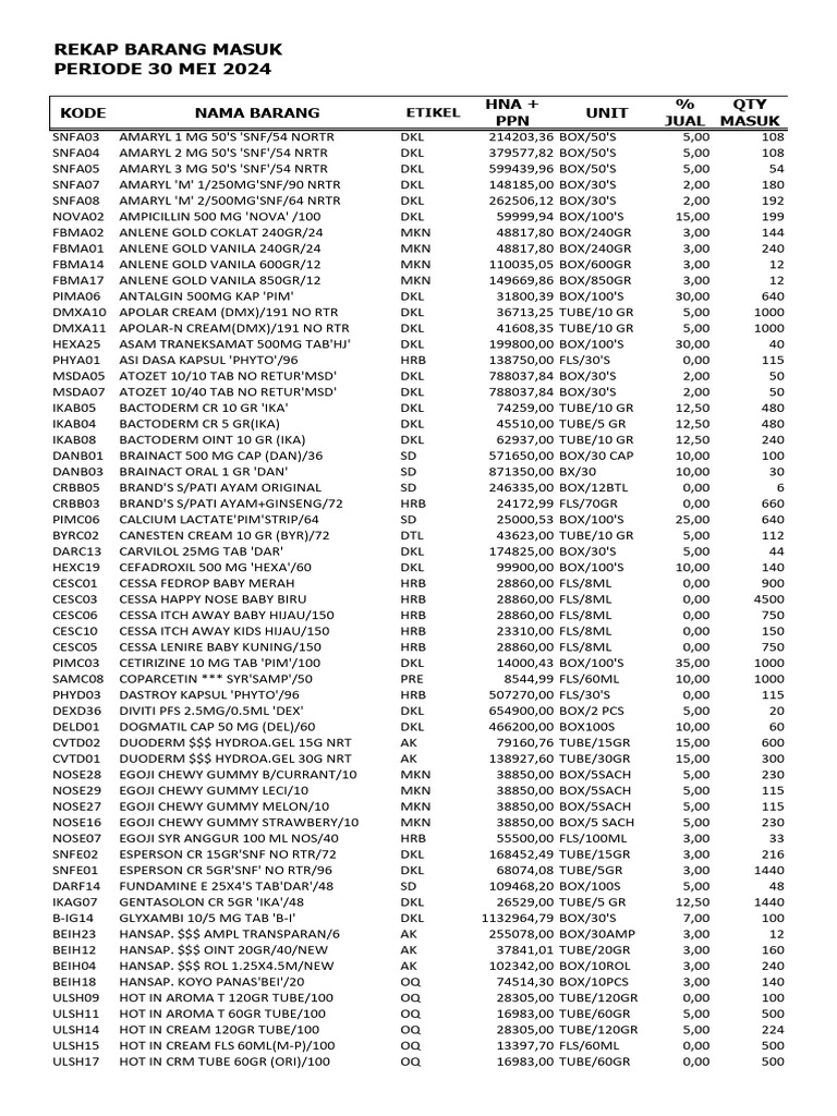 BRG MASUK 30 MEI 24 | PDF