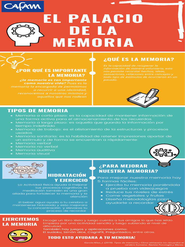 El Palacio de La Memoria | PDF | Memoria | Cerebro