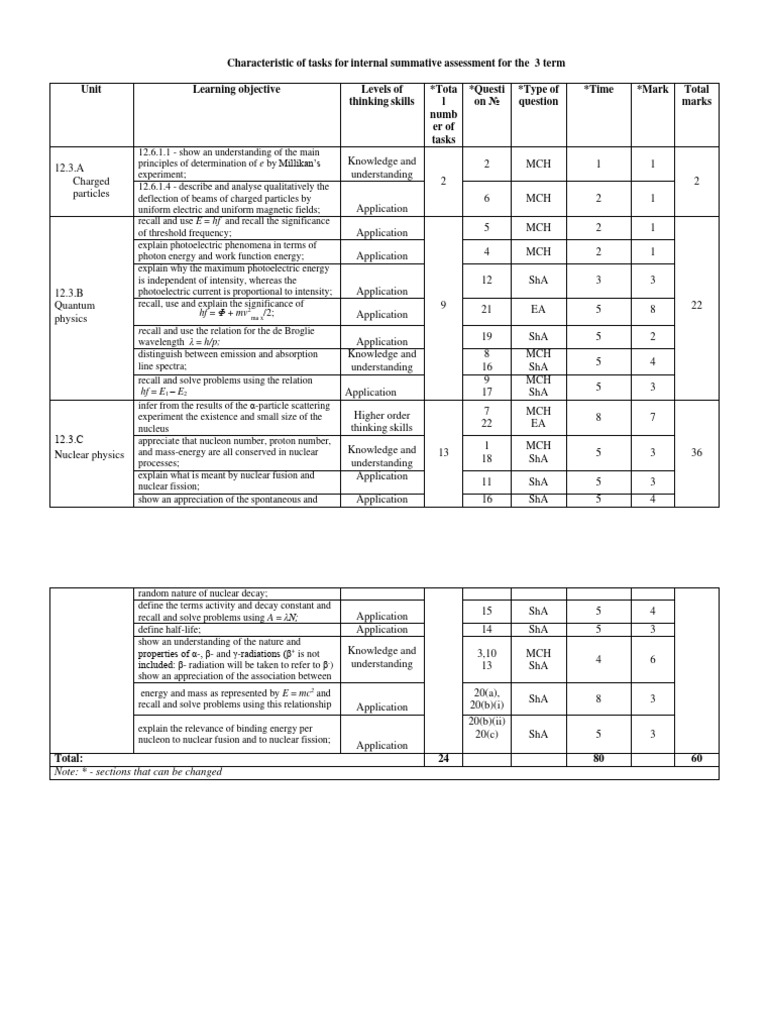 Term 3 Physics Summative Assessment Tasks | PDF | Radioactive Decay ...