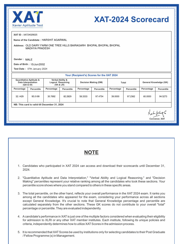 XAT-2024 Scorecard: Harshit Agarwal Old Dairy Farm One Tree Hills ...
