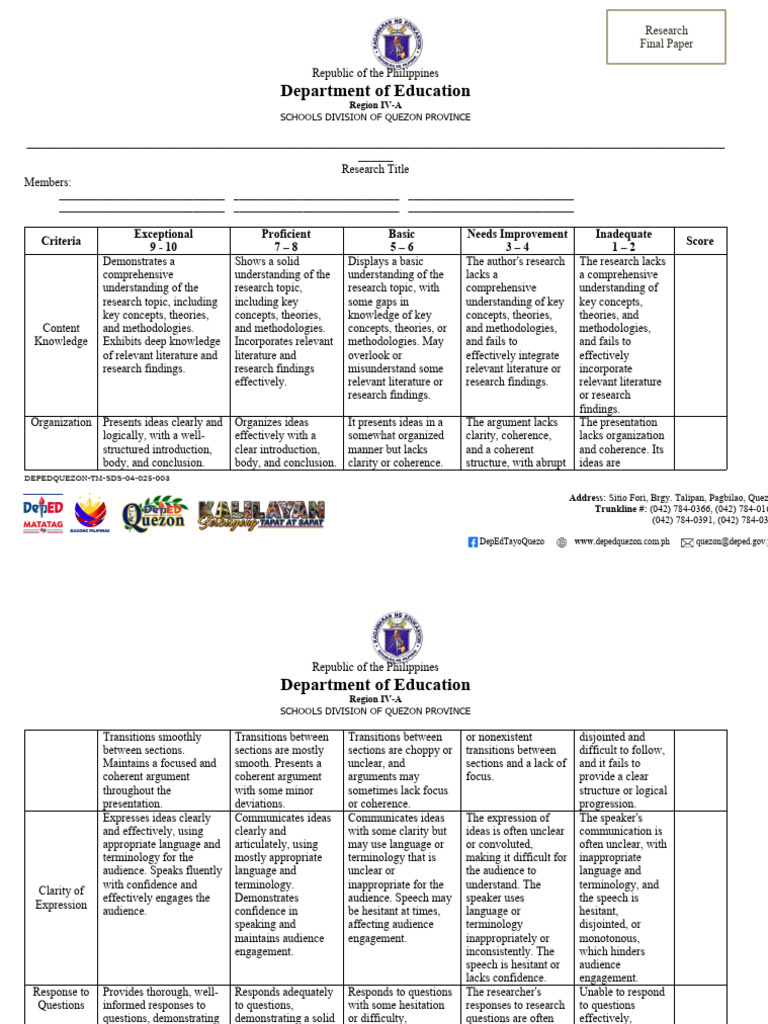 Research Rubrics | PDF | Methodology | Concept