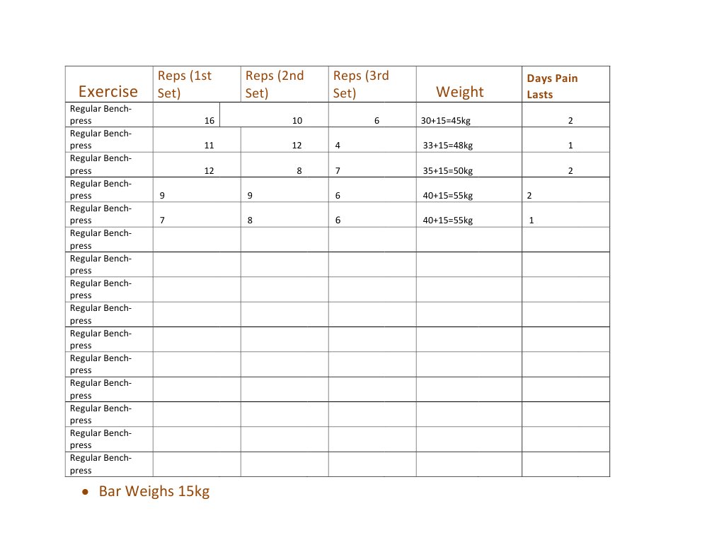 Bench Press Spreadsheet | PDF