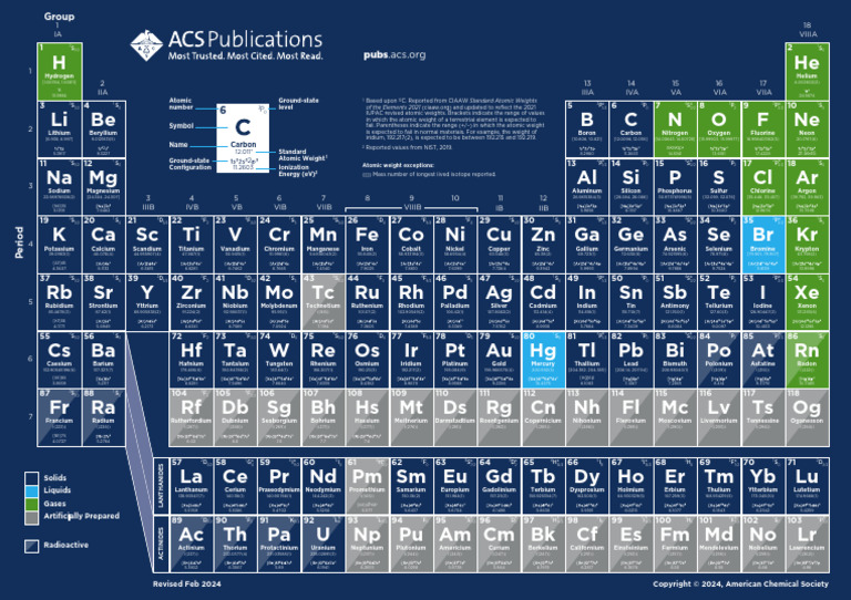 Periodic Table Atomic Weights 2024 | PDF | Chemical Elements | Metallic ...