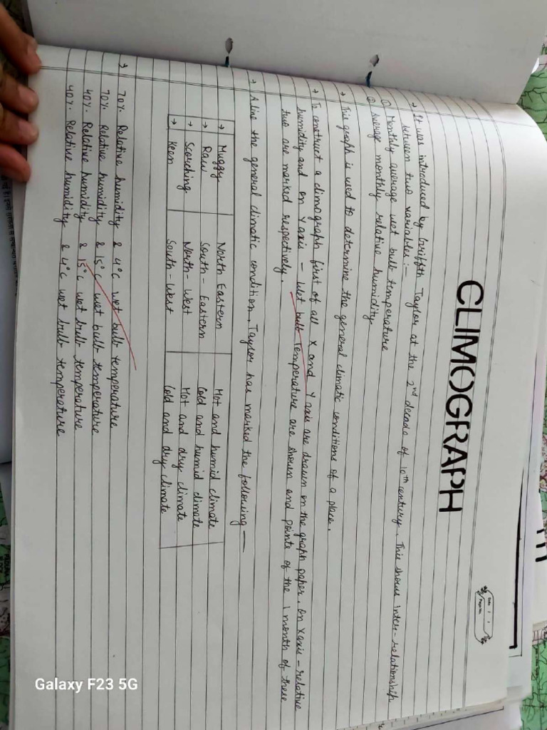 Sem2 Practical File | PDF