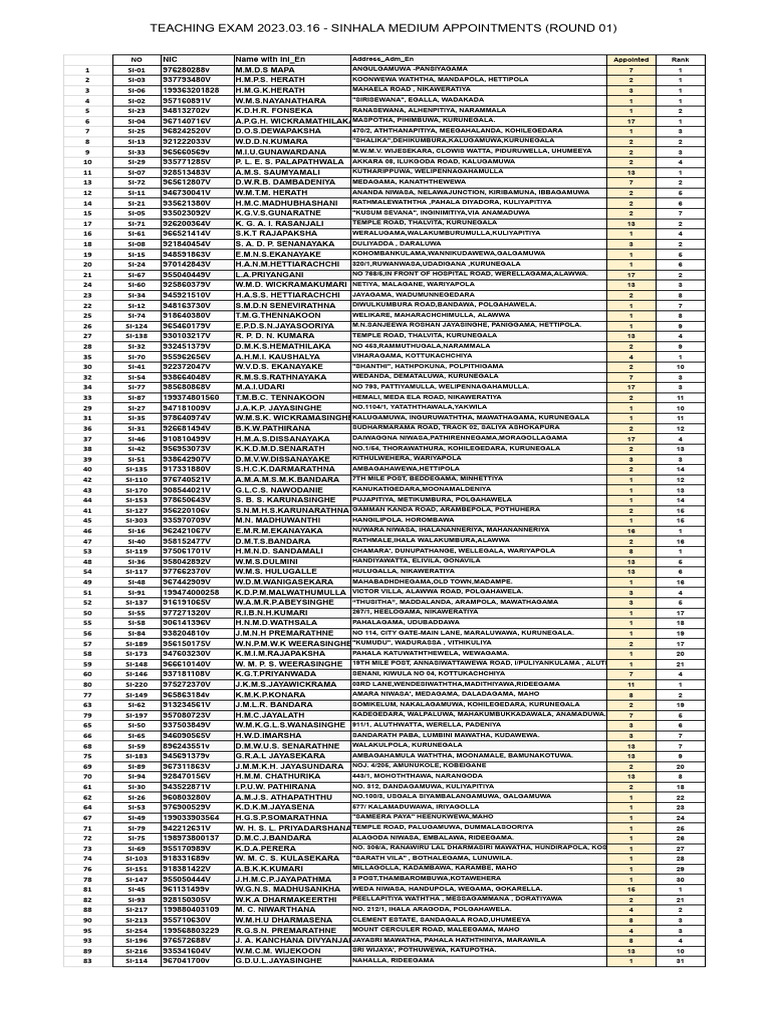 Sinhala Medium Teaching Posts | PDF