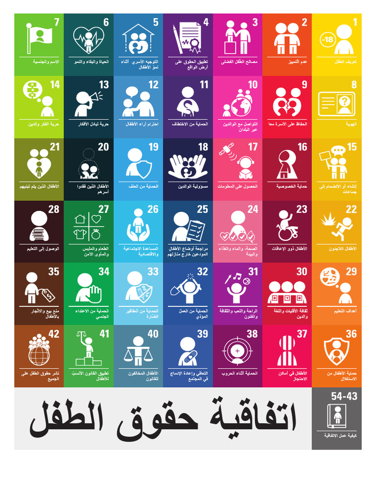 اتفاقية حقوق الطفل الصادرة عن الأمم المتحدة - نسخة الأطفال | PDF