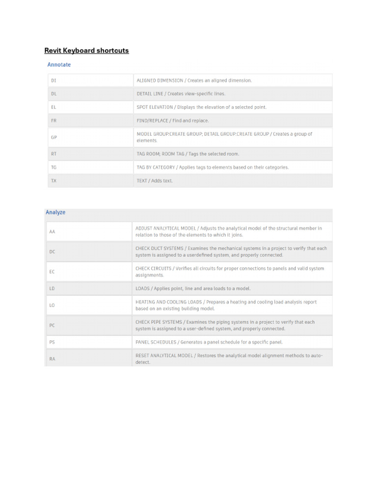 Revit Keyboard Shortcuts Pdf