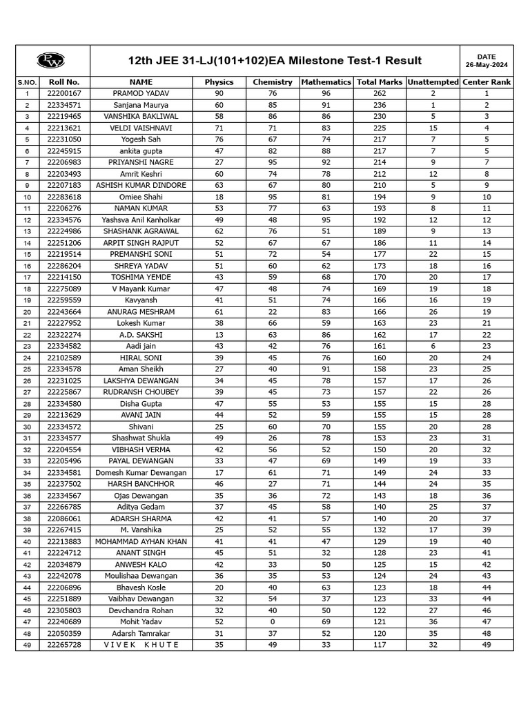 12th JEE 31-LJ (101+102) EA Milestone Test-1 Result 26-May-2024 | PDF