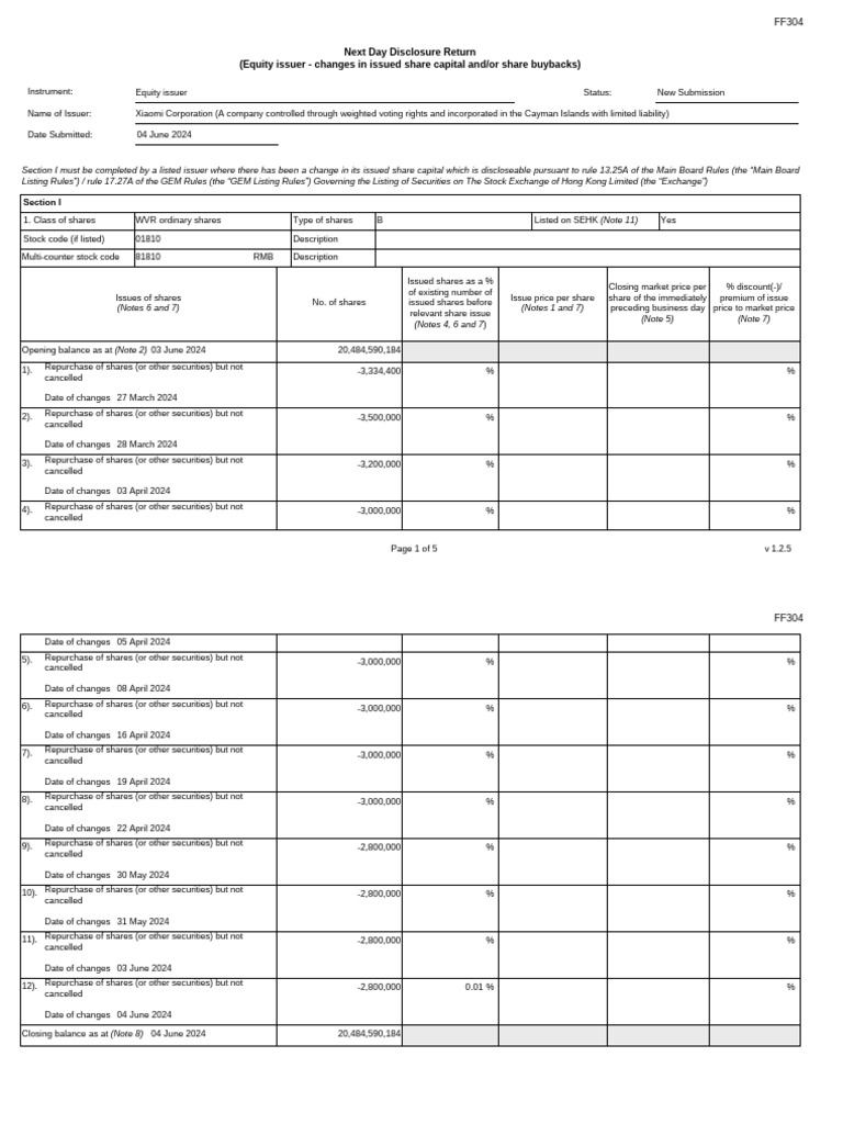 Next Day Disclosure Return (Equity Issuer - Changes in Issued Share Capital And/or Share ...