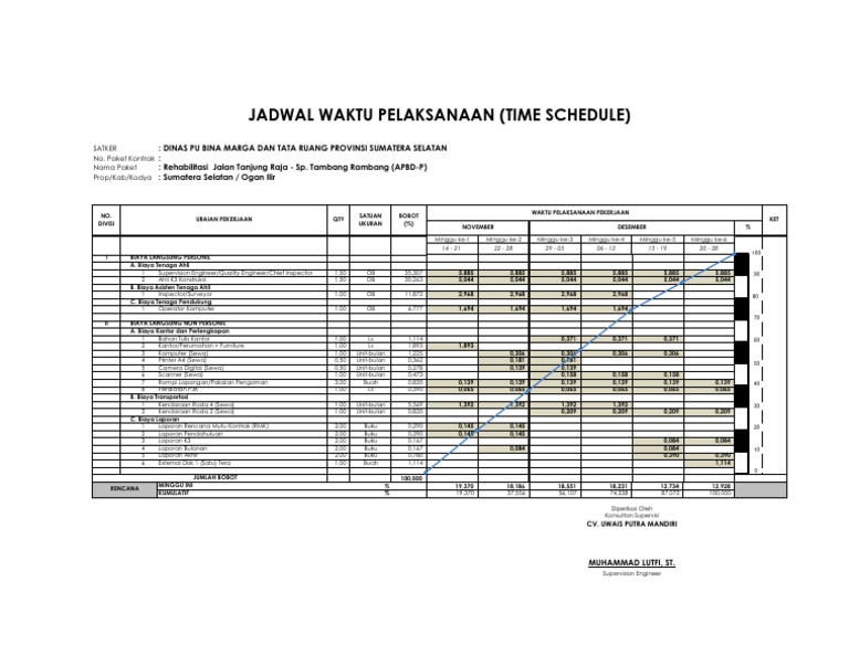 Schedule Konsultan | PDF