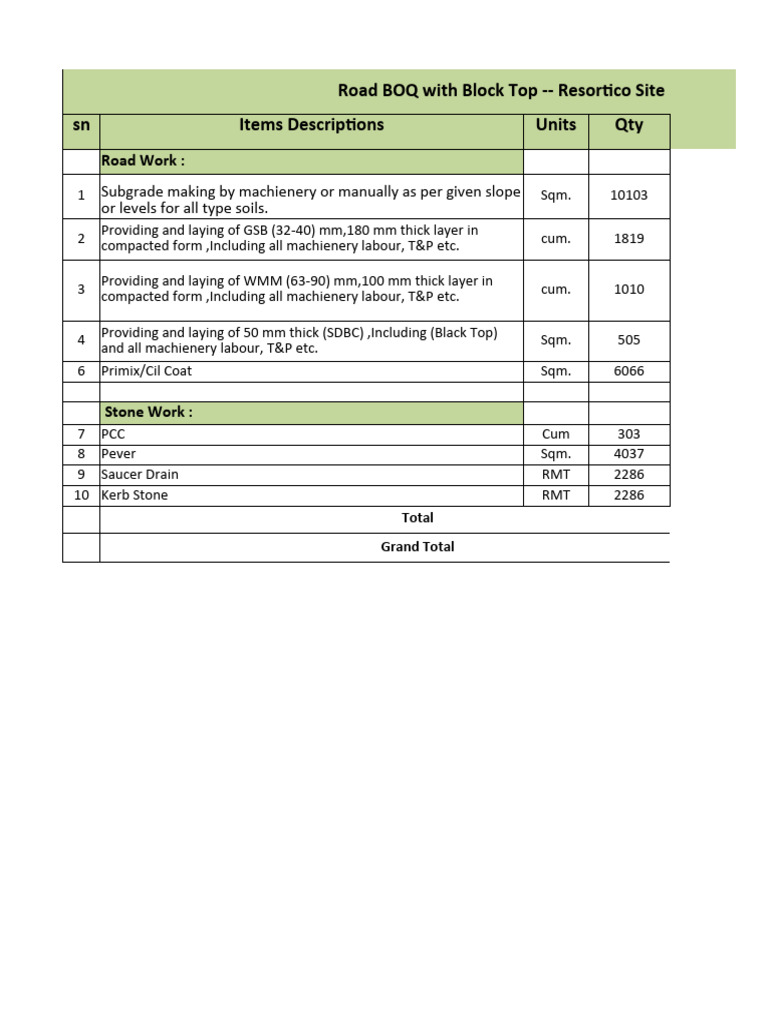 Road BOQ | Download Free PDF | Earth Sciences