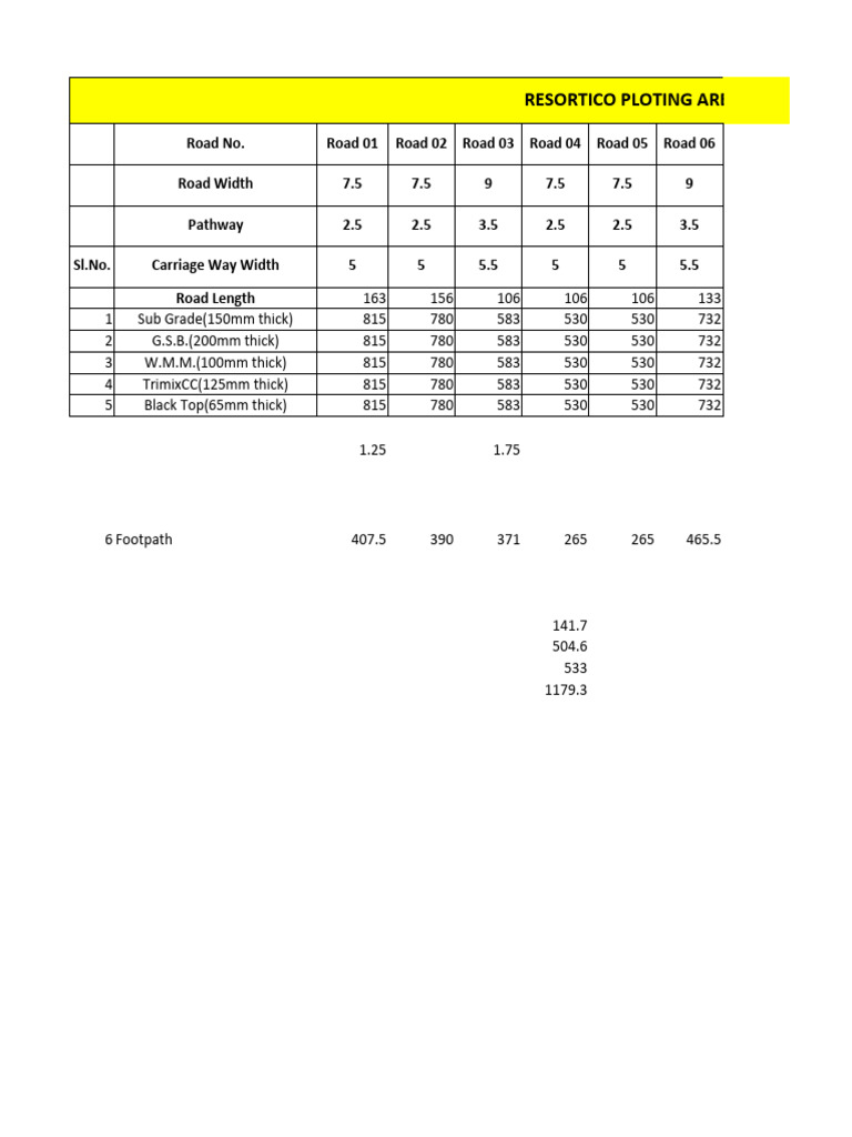 Road Measurment | PDF | Building Materials