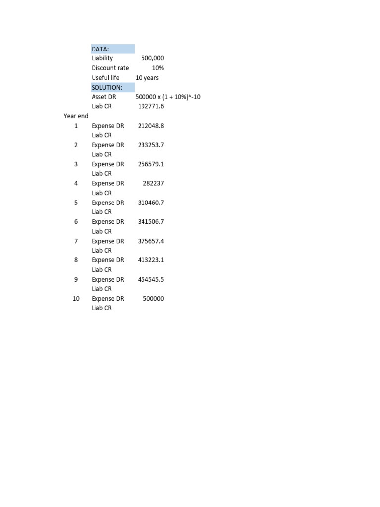 Unwinding of Discount | PDF