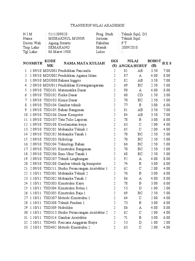 Transkrip Nilai Akademik 2 | PDF