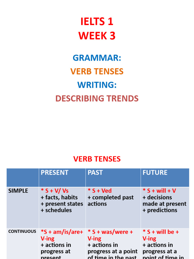 Ielts 1 - Week 3 | PDF | Adverb | Adjective