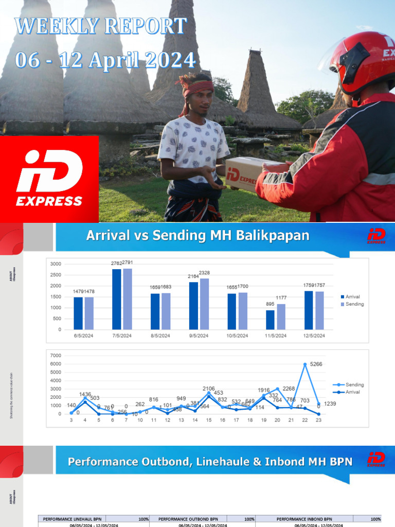 Weekly Report (Week 19) BPN-PNK 06 - 12 April 2024 | PDF