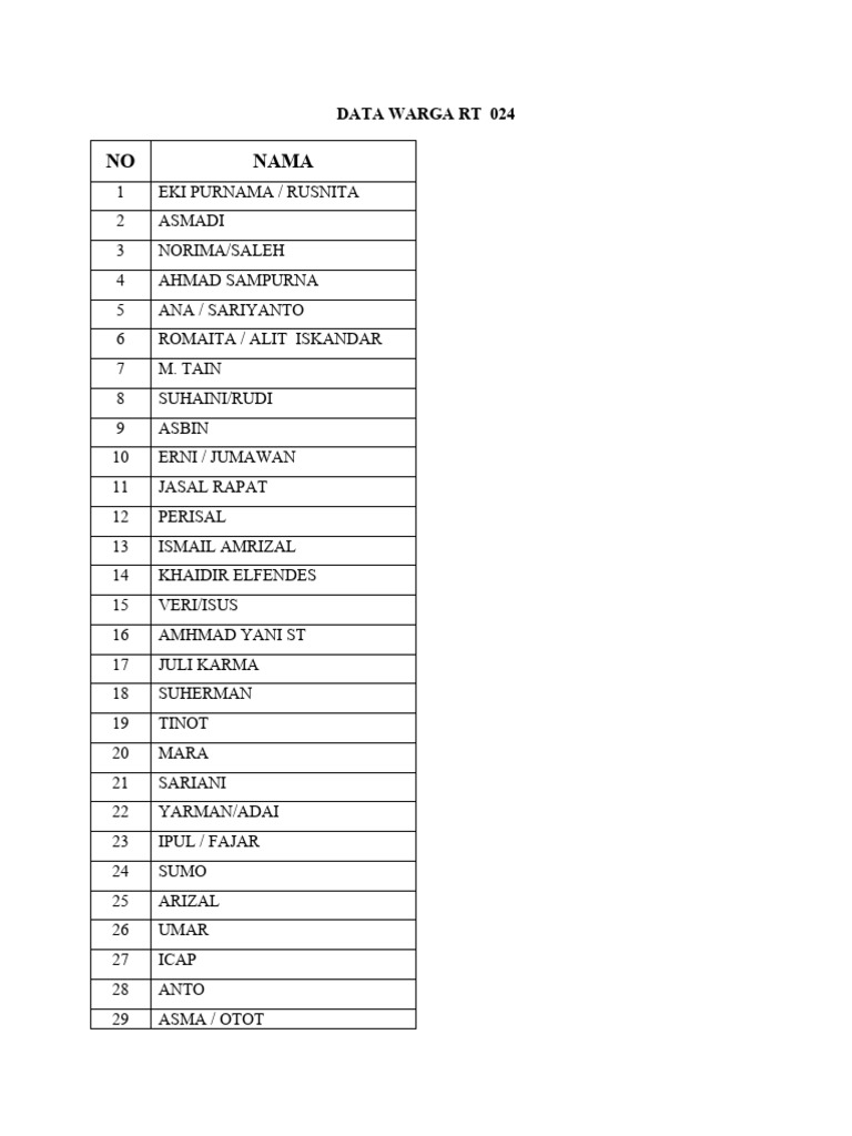 Data Warga RT 024 Lengkap dan Terperinci | PDF | Griya & Taman | Seni