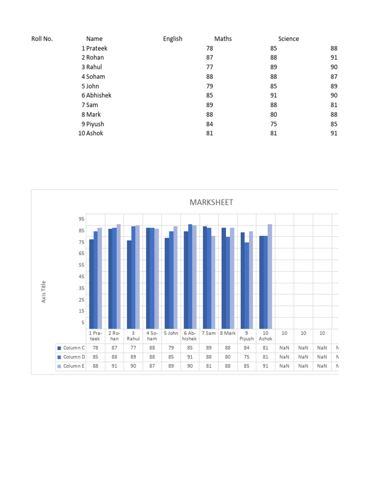 Mark Sheet | PDF