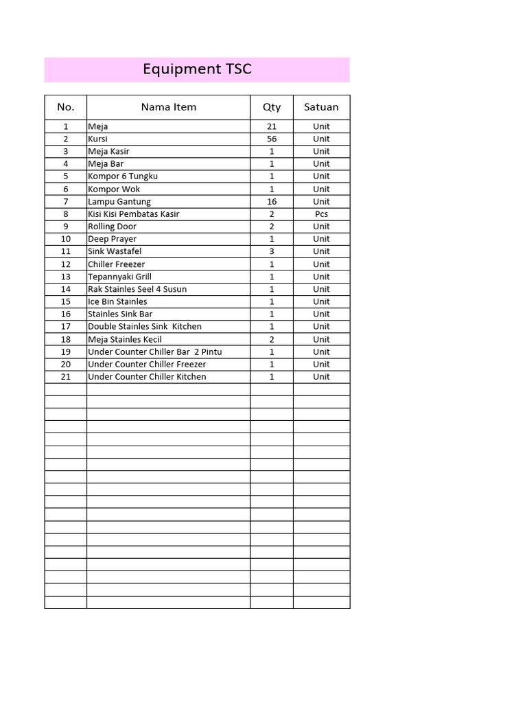 Equipment List for TSC Operations | PDF | Home | Kitchen