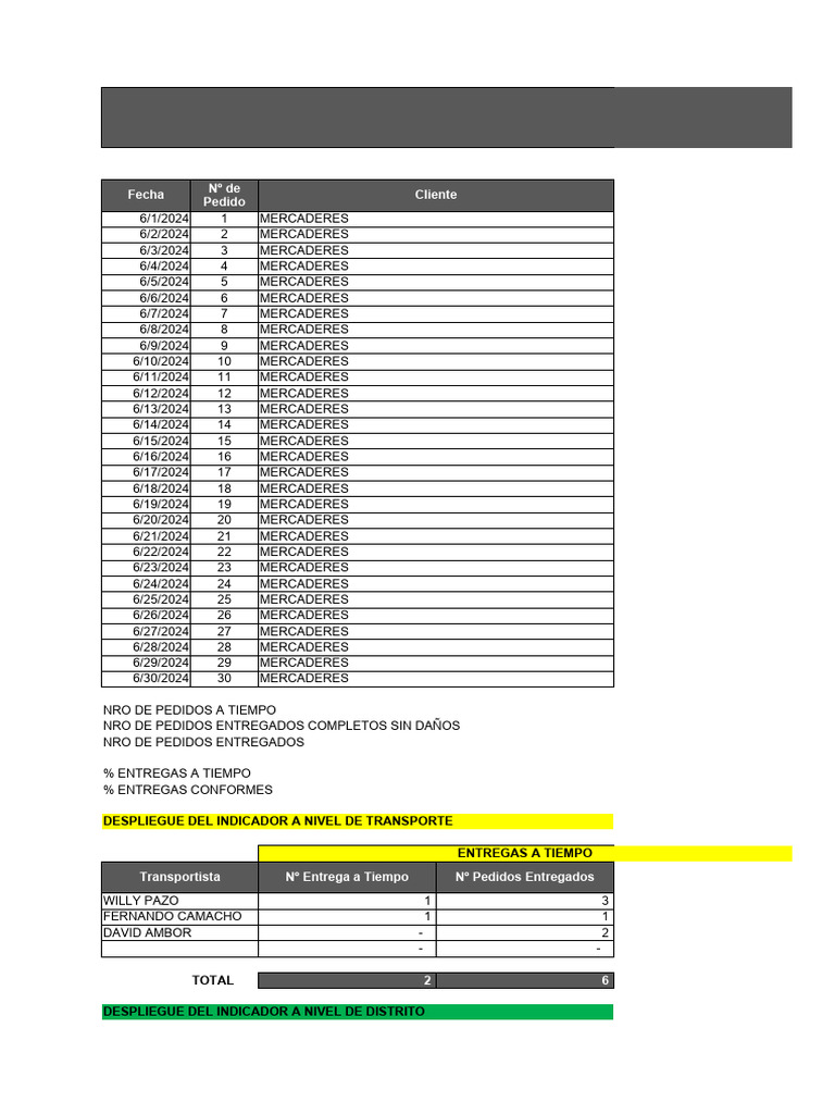 Indicador OTIF Con Excel 2024 | PDF