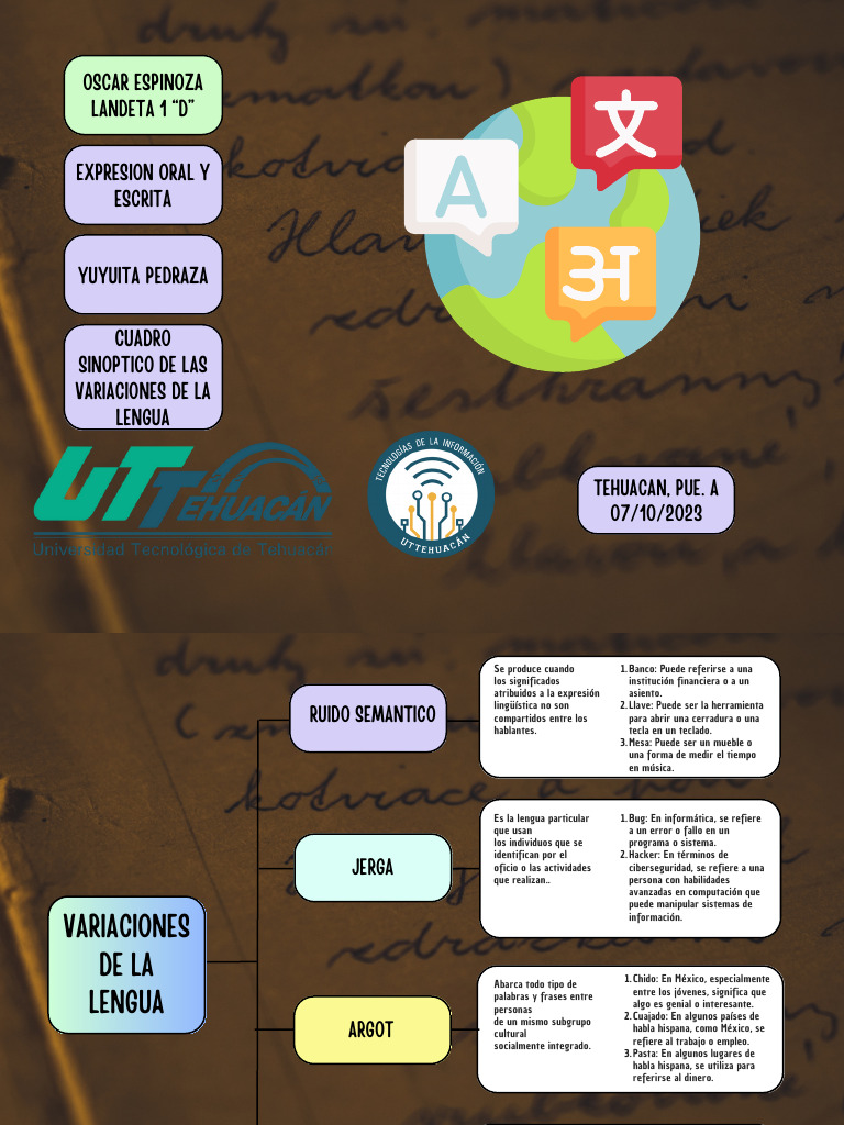 Cuadro Sinóptico VARIACIONES DE LA LENGUA | PDF | Comunicación humana | Lingüística