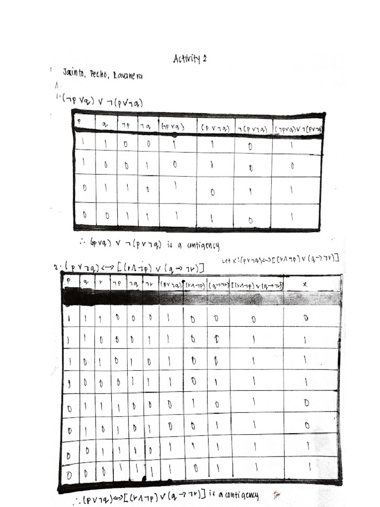 MMW Activity 2 | PDF