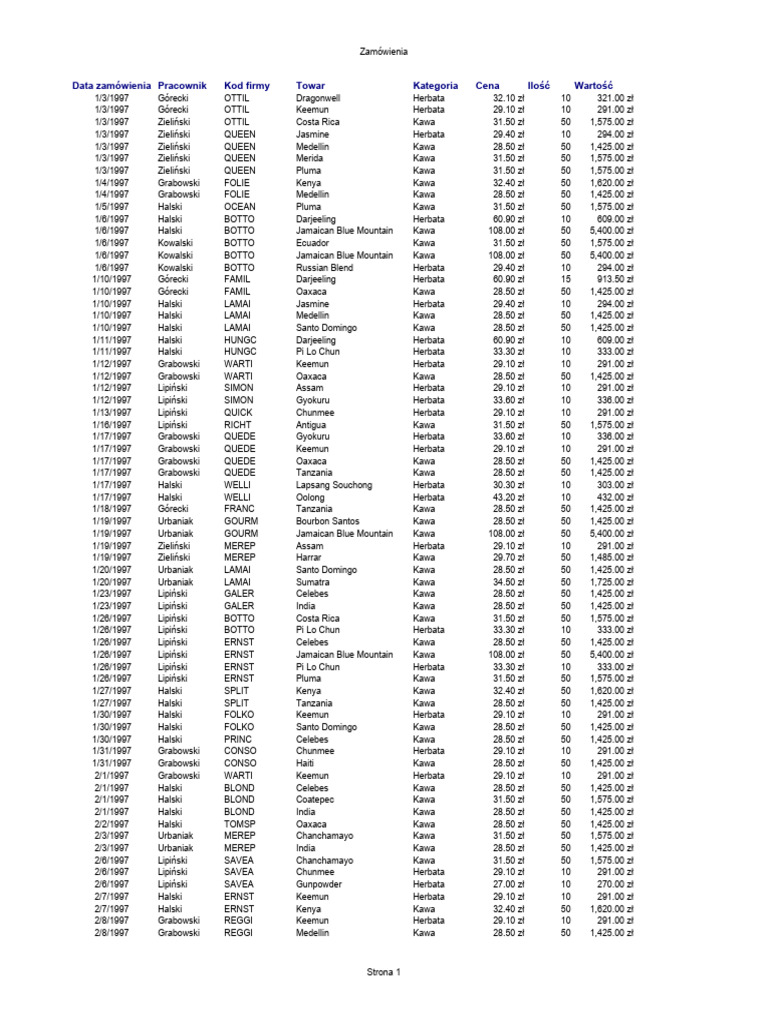 Ćwiczenie 1 Zamowienia Tab Przest | PDF