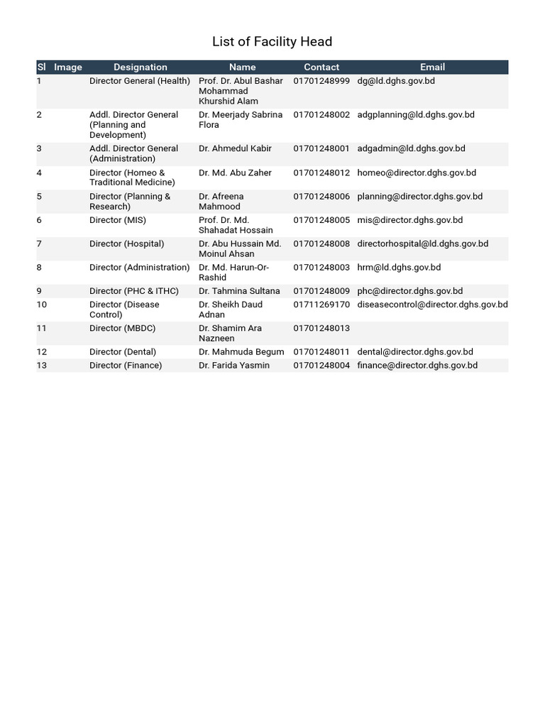 List of Health Facility Heads and Contacts | PDF