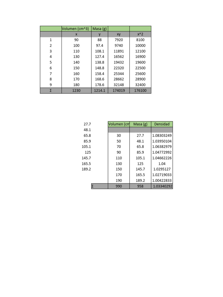 LAB2-II | Descargar gratis PDF | Cantidades fisicas | Cantidad LAB2-II | Descargar gratis PDF | Cantidades fisicas | Cantidad