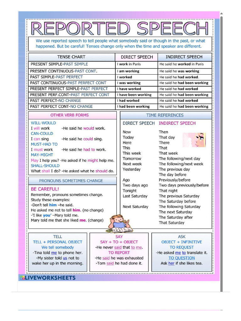 Reported Speech Interactive Exercise For Intermediate - Live Worksheets ...